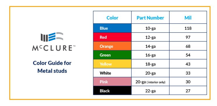 Identifying Cold-Formed Steel Material Thicknesses in the Field - McClure